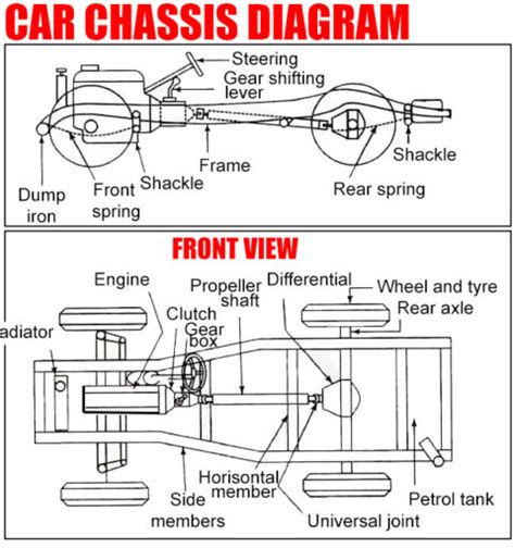 Car Chassis Diagram Car Anatomy