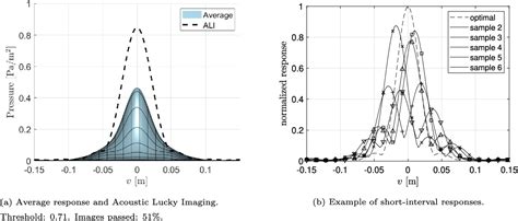 figure 9 from acoustic lucky imaging for microphone phased arrays