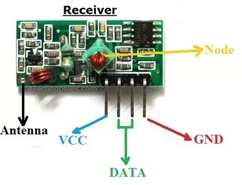 433 MHz RF Transmitter And Receiver Module Pinout Features Working Electronics Mini Projects