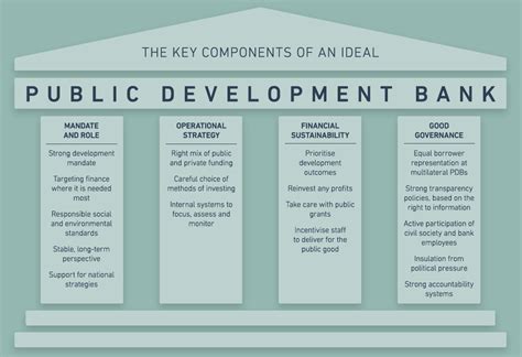 DFI Model For Infrastructure Financing Need Challenges Way Forward UPSC IAS EXPRESS