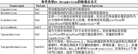 第15 18节 pyqt python qt 入门学习：model view架构中视图item views父类详解 老猿学python 博客园