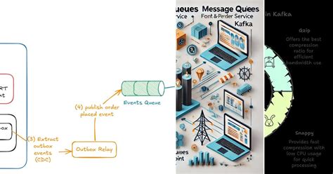 List Eda Curated By Icjhomz Medium
