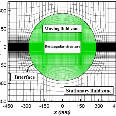 Grid System Around Rectangular Structure Download Scientific Diagram