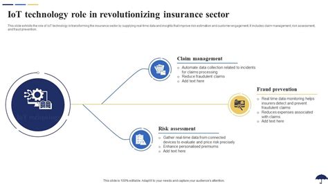 IoT Technology Role In Revolutionizing Insurance Sector Role Of IoT In Revolutionizing Insurance ...