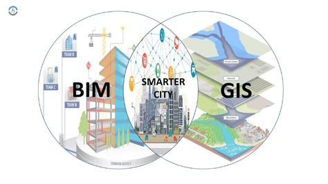 Integration Of BIM GIS A Comprehensive Overview