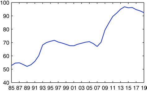 Government Debt And Fiscal Multipliers In The Era Of Population Aging Macroeconomic Dynamics