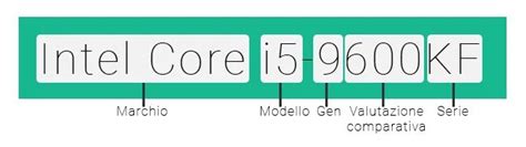 Differenze Intel Core I3 I5 I7 Quale Ti Serve • Stolas Informatica