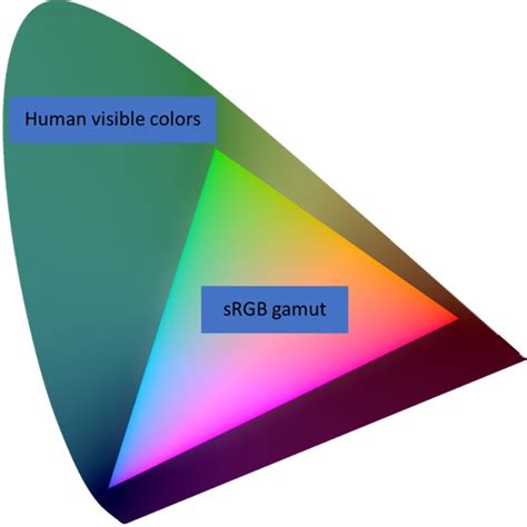 Use Directx With Advanced Color On Highstandard Dynamic Range Displays