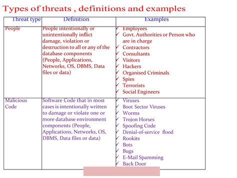 database security 12 pdf