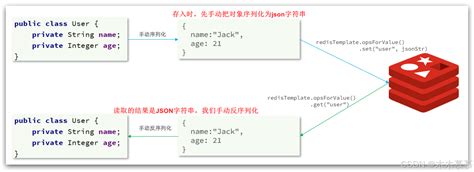Redis——redis基础：3 Redis的java客户端jedis3和jdk Csdn博客
