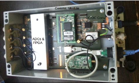 Figure From Design And Implementation Of A UHF RFI Detector Semantic Scholar