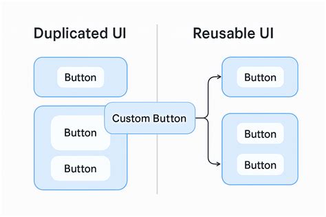 Creating Reusable Components And Themes In Flutter By Flutter Nik