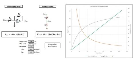 Inverting Op Amp And Fsr Sensor Sensors Arduino Forum