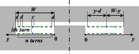 Figure 8 From Inductance Calculation Method Considering The Window Effect Of Planarized Magnetic