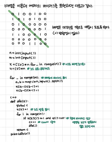 [백준 알고리즘] 2606번 바이러스