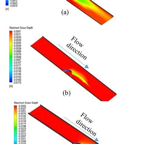 maximum scour depth of singular groynes for different shapes download