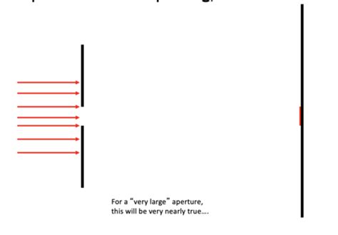 18 Diffraction Flashcards Quizlet