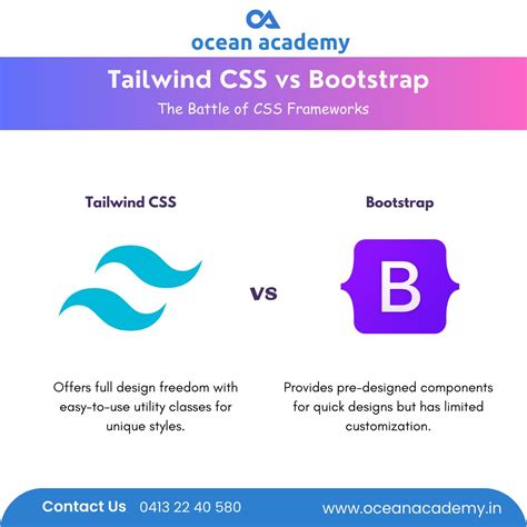 Ocean Academy On Linkedin Cssframeworks Tailwindcss Bootstrap