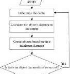 K Means Clustering Procedure 6 Get Profile Group Which Formed And Download Scientific Diagram