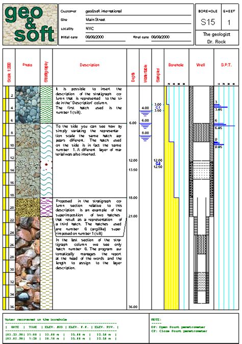 Dbsond [geology Software Graphical Data Presentation] Geotechpedia