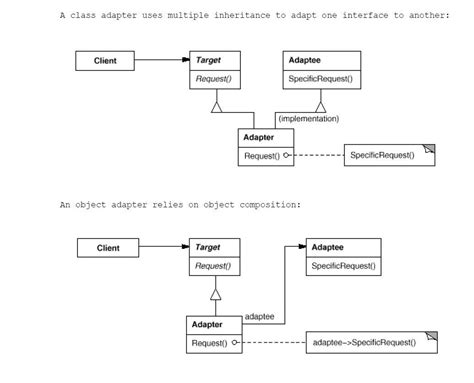 adapter design pattern also known as wrapper by kedernath mallick