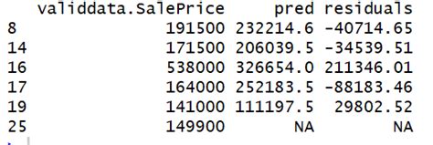 multiple linear regression using r to predict housing prices by abdul