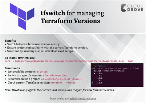 Clouddrove On Linkedin Terraform Infrastructureascode Devops Cloudcomputing Tfswitch
