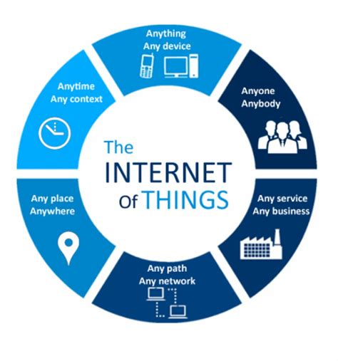 Iot Cyber Security In Pune Id 2852606965588