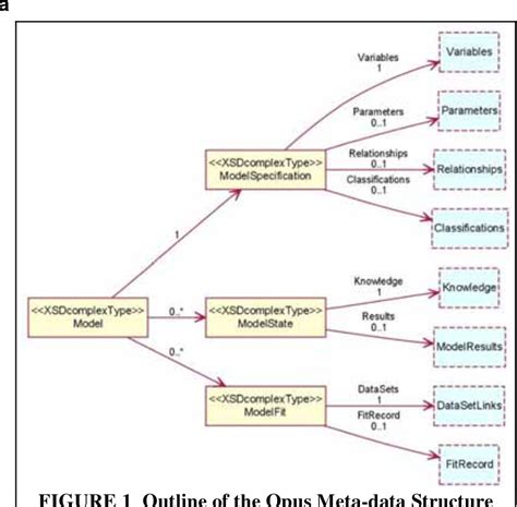 Figure 1 From Integrating Information About Complex Systems Semantic Scholar