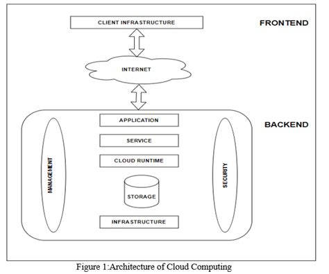 Cloud Fog And Edge Computing Security And Privacy Concerns