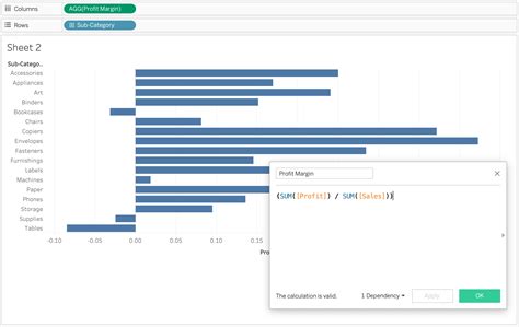 Getting Started With Calculations In Tableau The Information Lab Netherlands