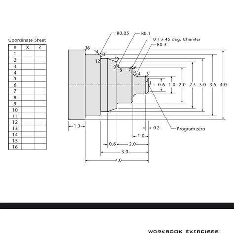 solved write down the absolute radius and incremental radius