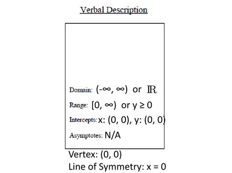 PPT Parent Function Booklet Linear Quadratic Cubic Absolute Value PowerPoint Presentation