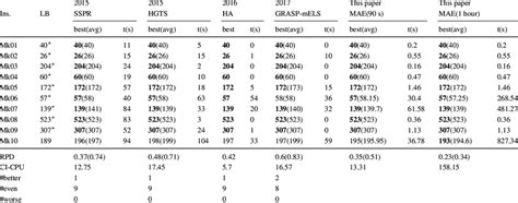 comparison between mae and other reference algorithms on the brdata