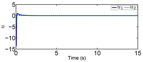 computational efficiency based adaptive tracking control for robotic