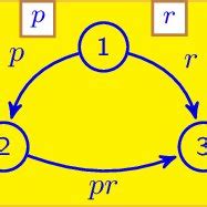 Atomic Components For Example 14 Download Scientific Diagram
