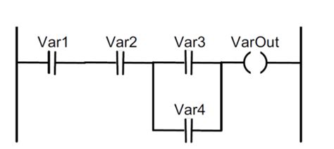 Example Of Ladder Logic Language 3 Download Scientific Diagram
