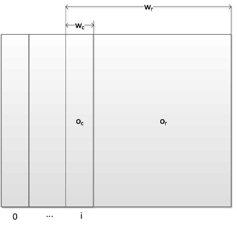 Calculation Of The Column Width Download Scientific Diagram