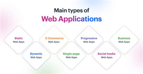 what is web application development in 2025 a complete guide