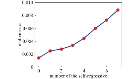 Self Regressive Physics Informed Neural Network Based On Runge Kutta