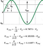 RMS Voltage Calculator Electronics Lab