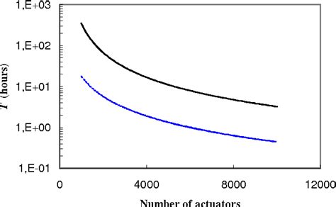 Figure 1 From Exoplanet Detection Using A Nulling Interferometer