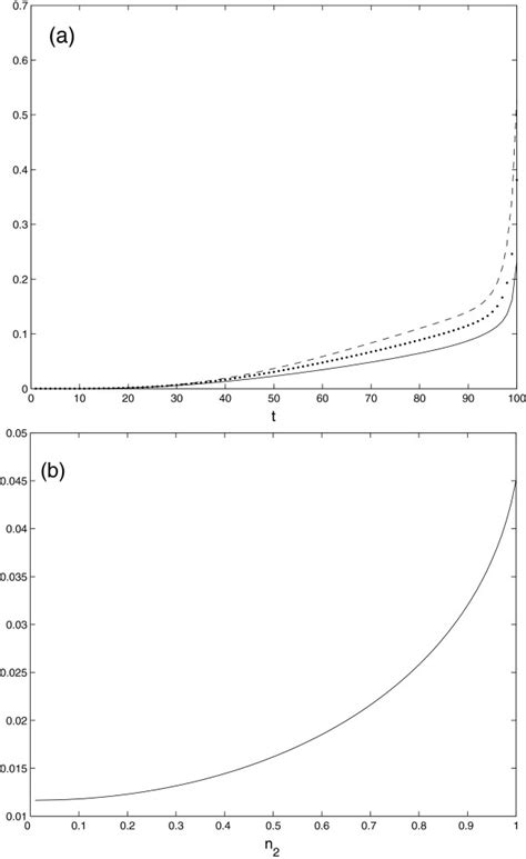 Smoothing Errors Wl Smoothing Errors P T Download Scientific Diagram