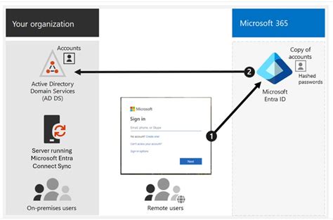 Pta Pass Through Authentication Provides Several Benefits Including Zulfiqar Jaffry