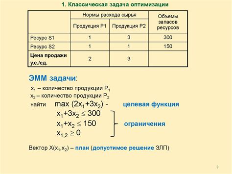 Методы оптимальных решений - презентация онлайн