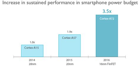 Cortex A72 Powered Snapdragon 618 620 Renamed To Snapdragon 650 652 Toms Hardware