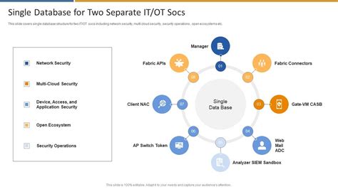 Smart Venture Digitial Transformation Single Database For Two Separate