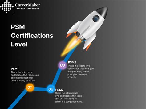 1 Difference Between CSM PSM Certification Careermaker Solutions
