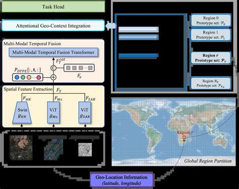Ant Group Launches Multimodal Remote Sensing Model “skysense”