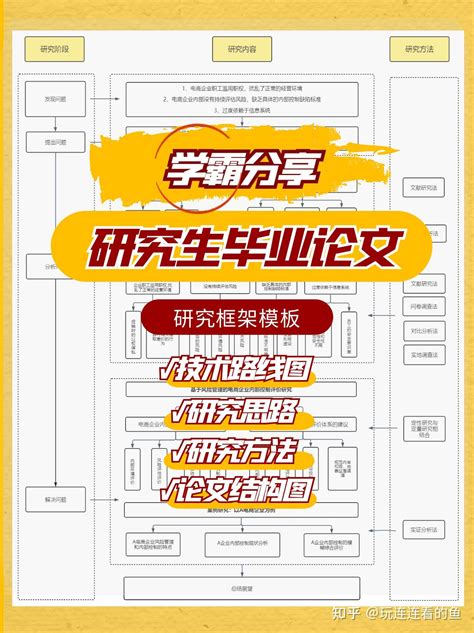 学霸分享：研究生毕业论文研究框架模板 知乎